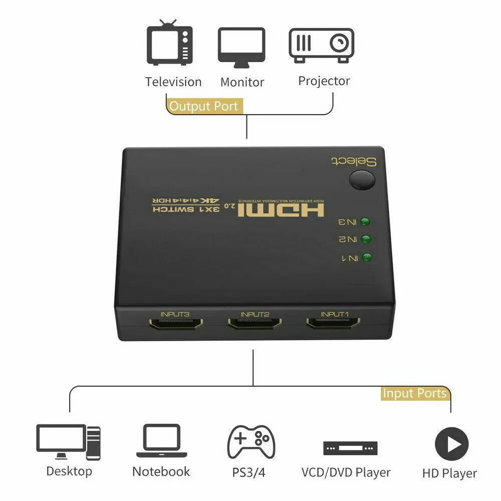 4K Ultra HD Splitter 3 Way HDMI Switch HDTV Auto 3 Port IN 1 OUT – One ...